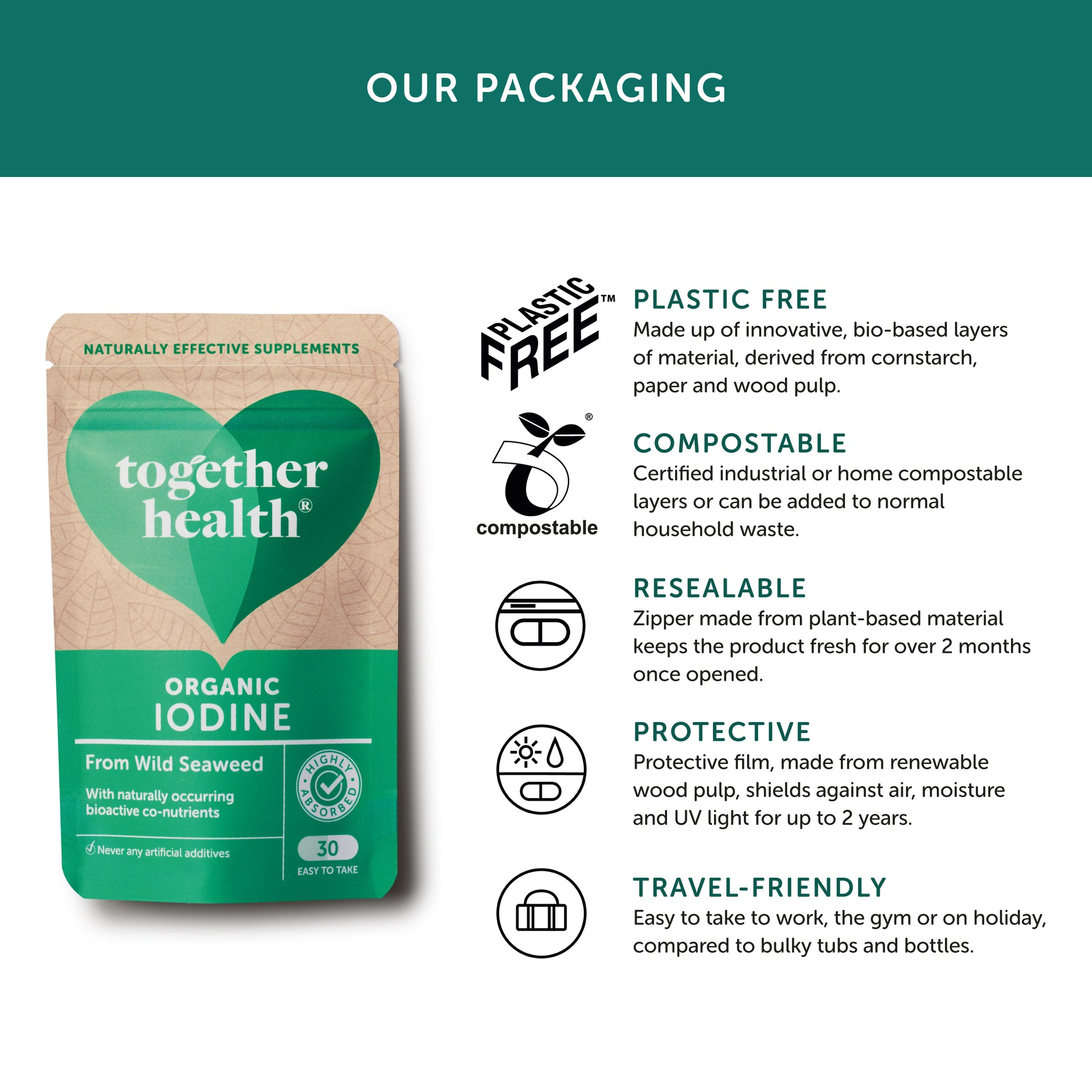 Iodine Tablets Supplements Vegan Together Health